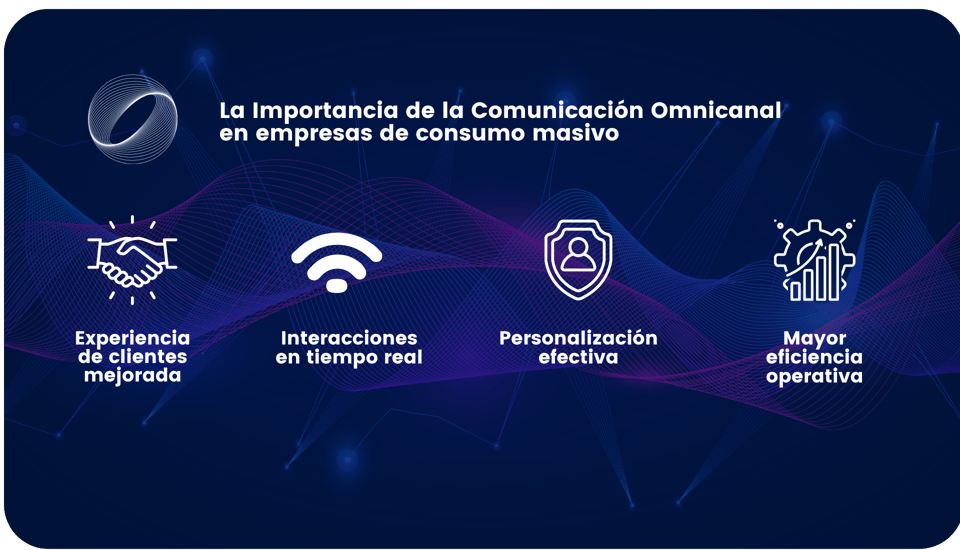 Servicio al cliente omnicanal con en empresas de consumo masivo